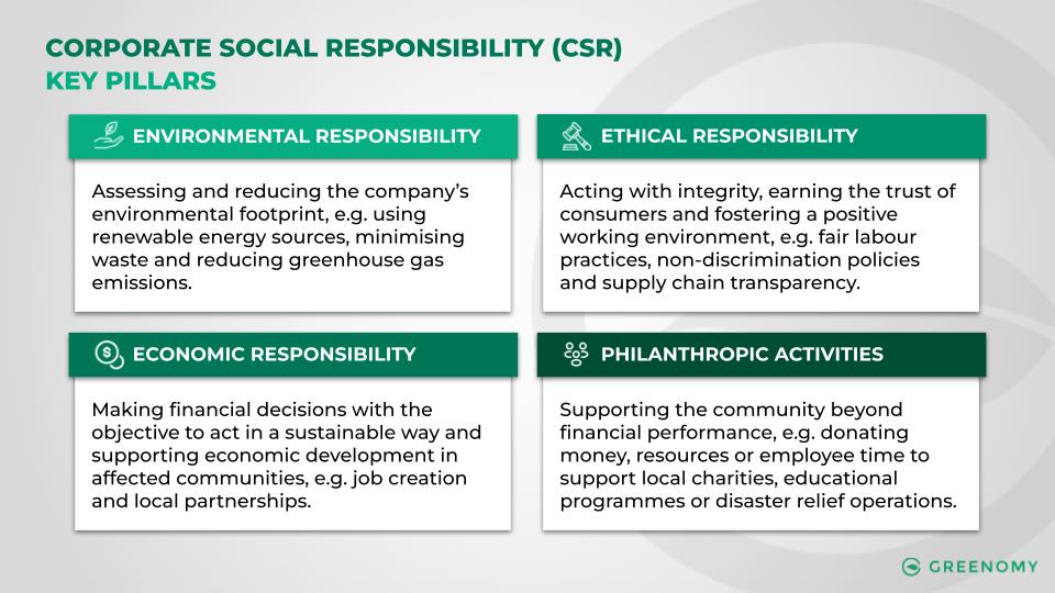 CSR vs. ESG: Key Differences Explained